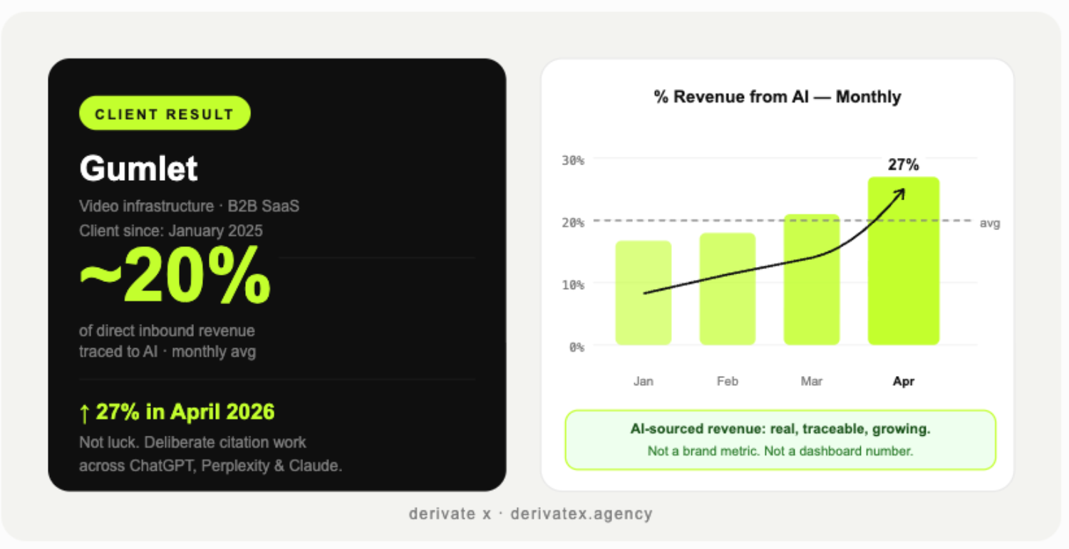 Find a GEO Agency That Ties ChatGPT Citations to Revenue